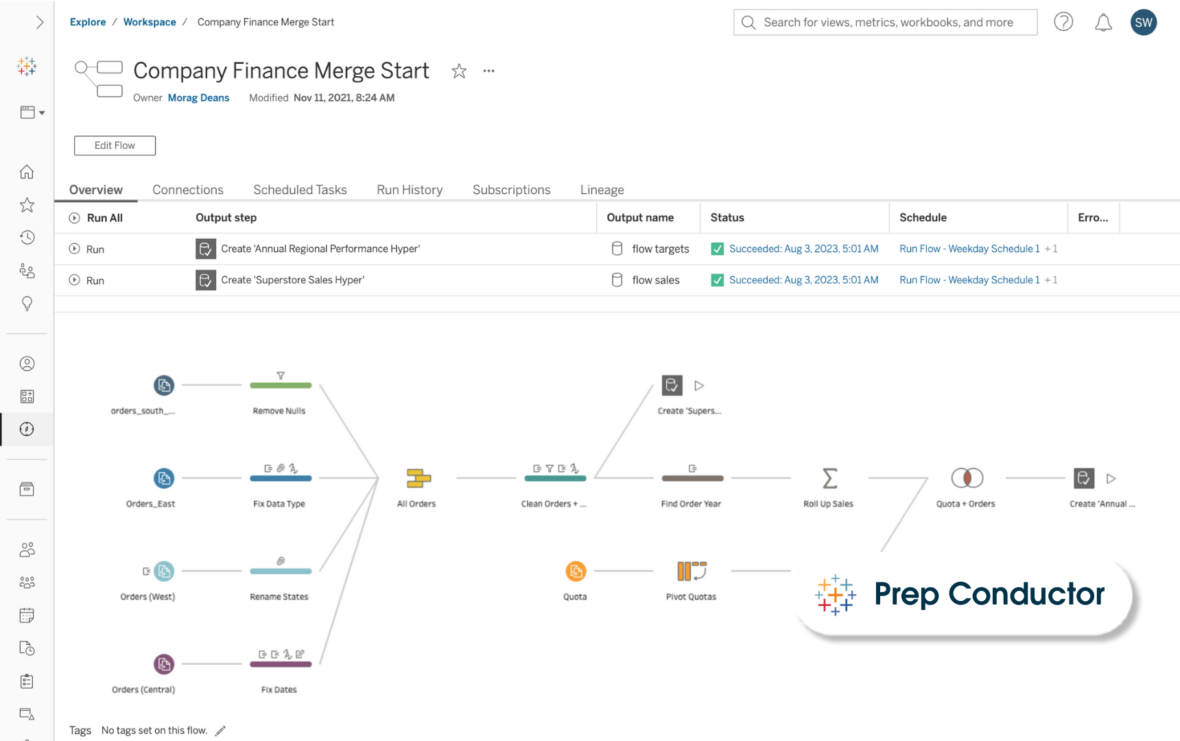 26 Tableau Features To Know From A To Z